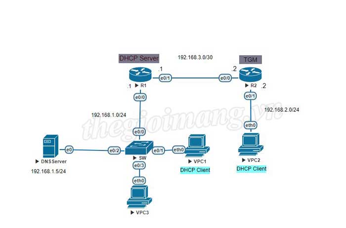 Cấu hình DHCP relay trên Router Cisco
