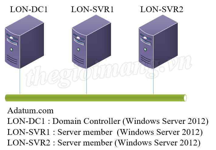 Triển khai NLB ( Network Load Balancing ) trên Windows Server 2012 Triển khai NLB ( Network Load Balancing ) trên Windows Server 2012